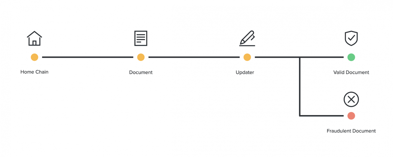 Celo 生態，有哪些值得關注的應用？ - Grenade 手榴彈
