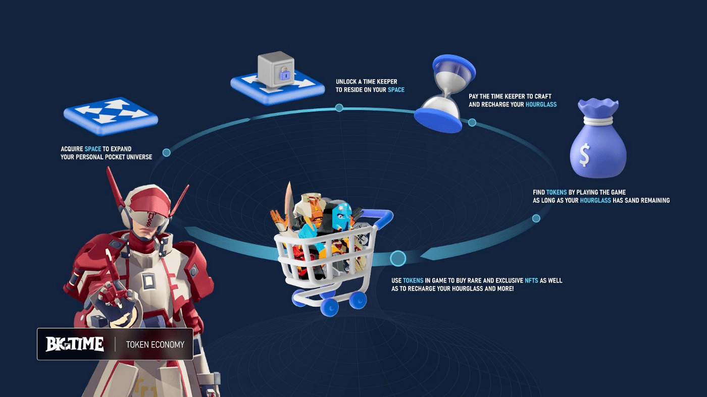 備受矚目的 3A 級遊戲大作 Big Time 將開啟 SPACE NFT Sale - Grenade 手榴彈