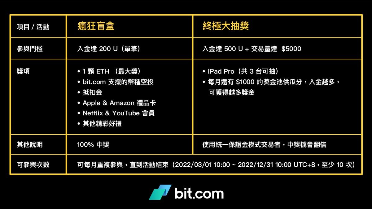 bit.com 每月皆可抽 iPadPro、拿獎金，最大獎是 1 顆 ETH！ - Grenade 手榴彈