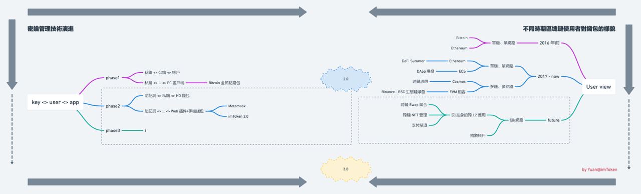 【AMA 回顧】你的數位資產好夥伴 —— imToken - Grenade 手榴彈