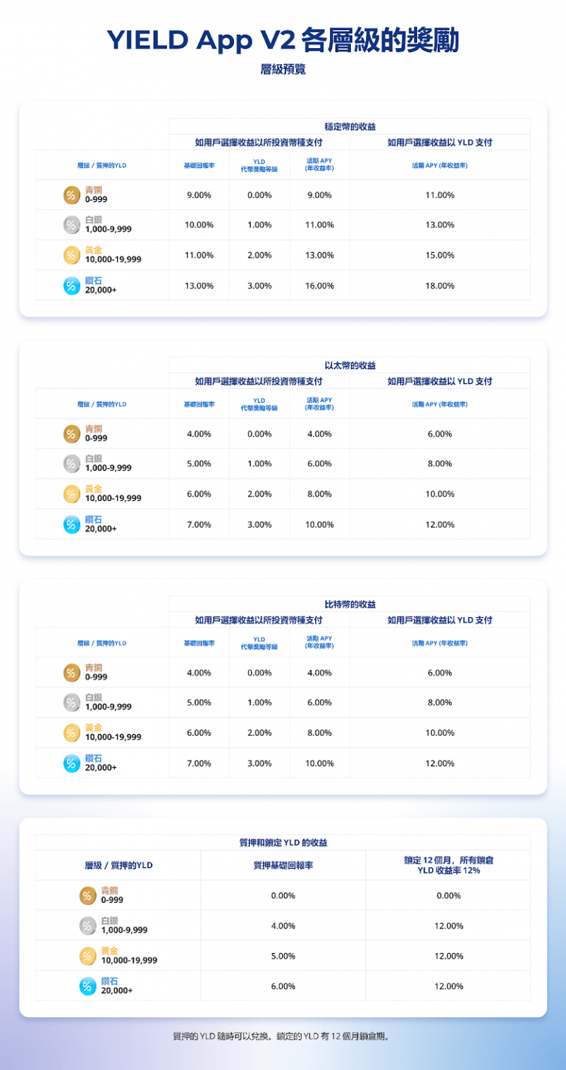 【區塊客專訪】Yield App 運營長兼財務長 Justin Wright：DeFi 將在 2022 年進入一個至關重要的階段 - Grenade 手榴彈