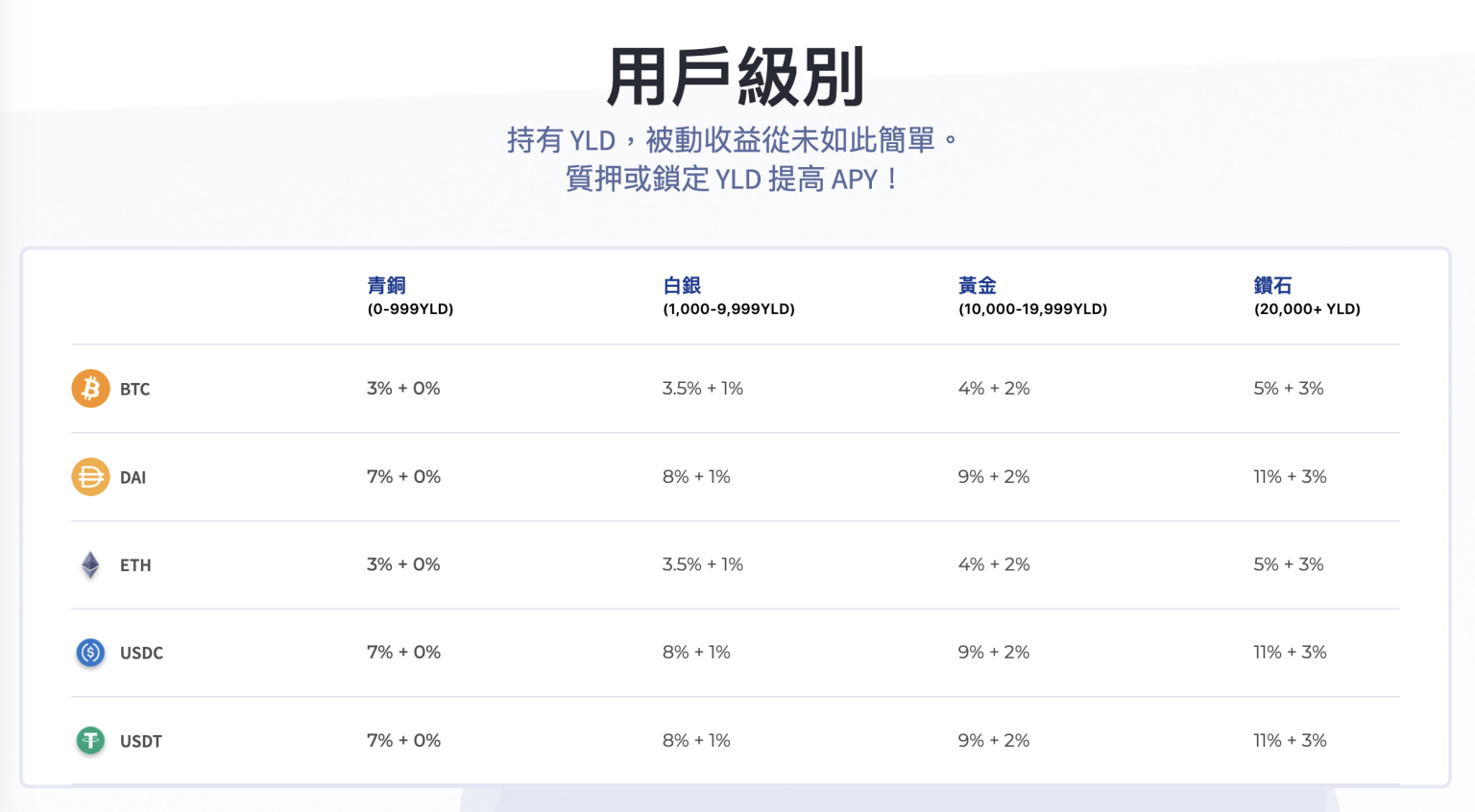 【區塊客專訪】Yield App 運營長兼財務長 Justin Wright：DeFi 將在 2022 年進入一個至關重要的階段 - Grenade 手榴彈