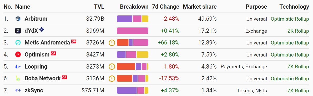 imToken：打造 Layer2 生態中最安全好用的錢包 - Grenade 手榴彈