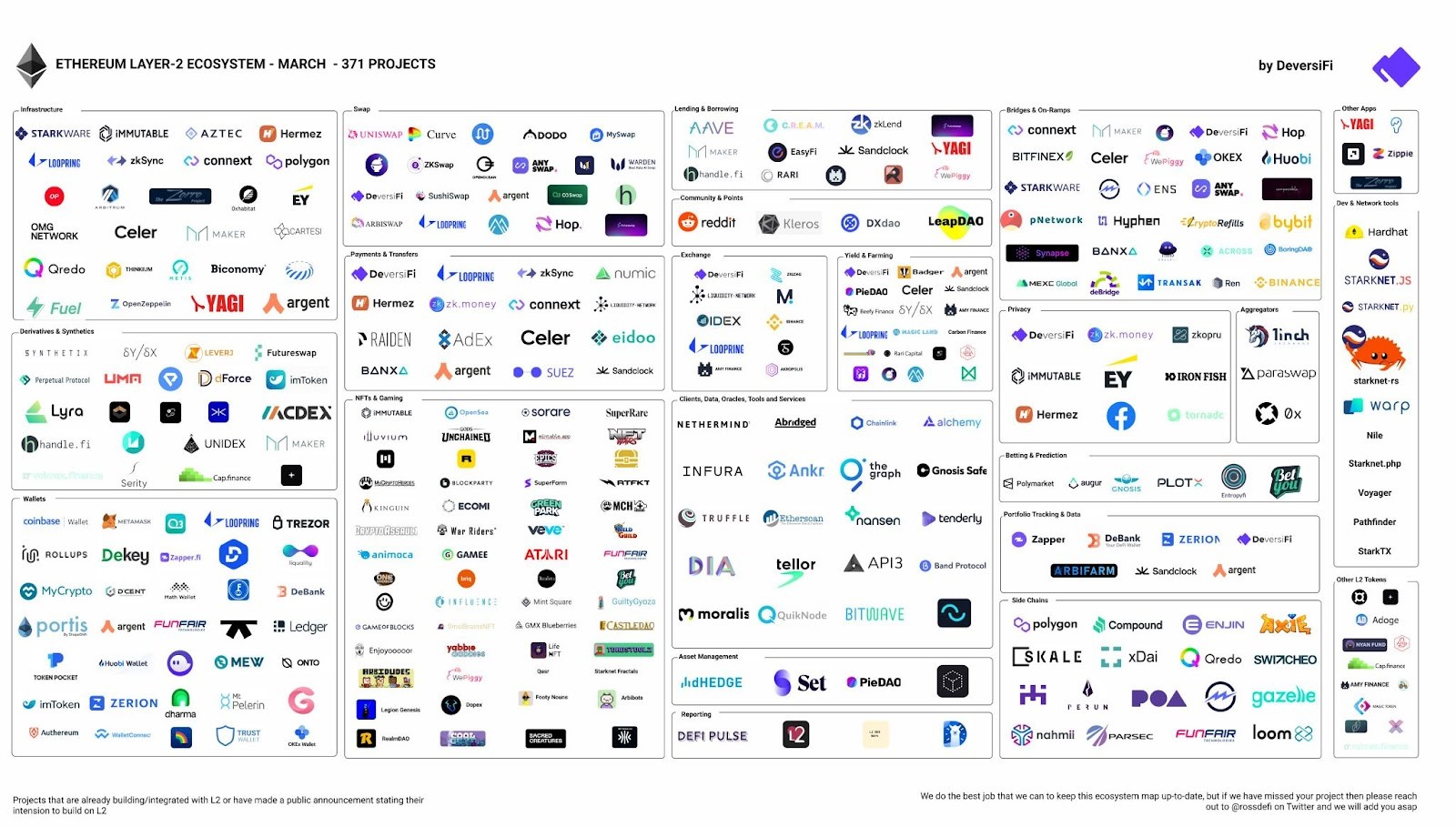 蓬勃發展的 Layer2 以及錢包在 Layer2 生態中的重要性 - Grenade 手榴彈