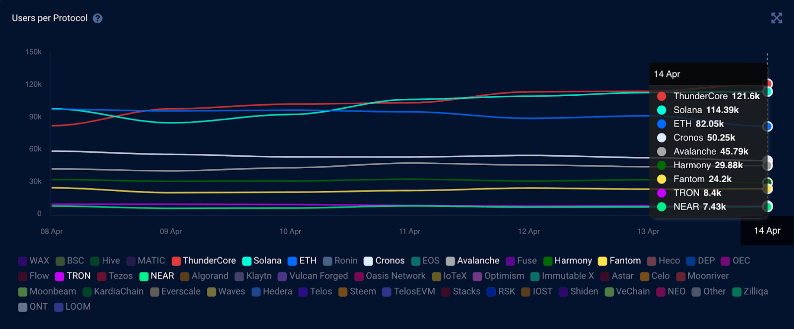歷經五年構建與品牌革新，深耕台灣的公鏈網路 ThunderCore 將在 Web3 時代開展新的可能 - Grenade 手榴彈