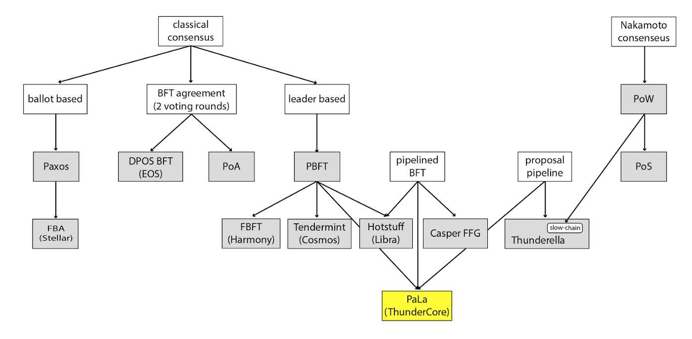 歷經五年構建與品牌革新，深耕台灣的公鏈網路 ThunderCore 將在 Web3 時代開展新的可能 - Grenade 手榴彈