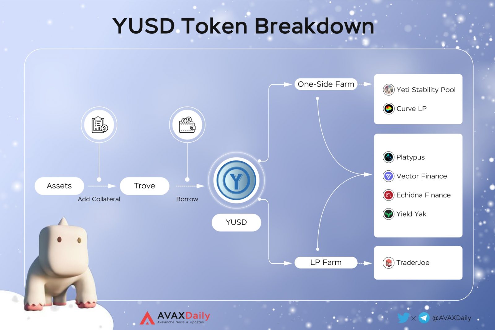 如何透過 Yeti Finance 賺取高額利息 - Grenade 手榴彈