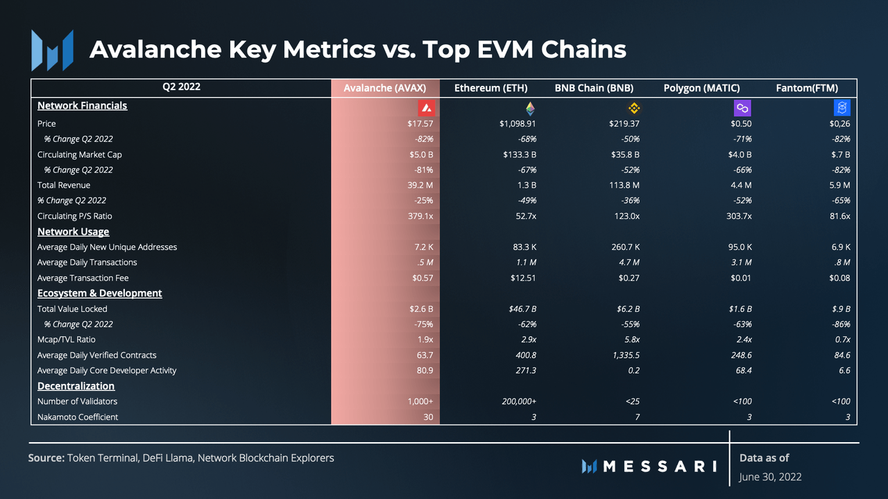 Avalanche 2022 年二季度盤點 - Grenade 手榴彈