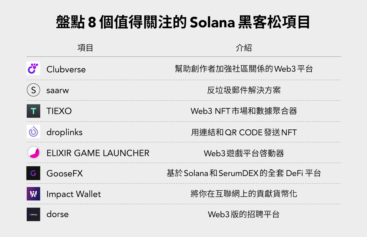 盤點 8 個值得關注的 Solana 黑客松項目 - Grenade 手榴彈