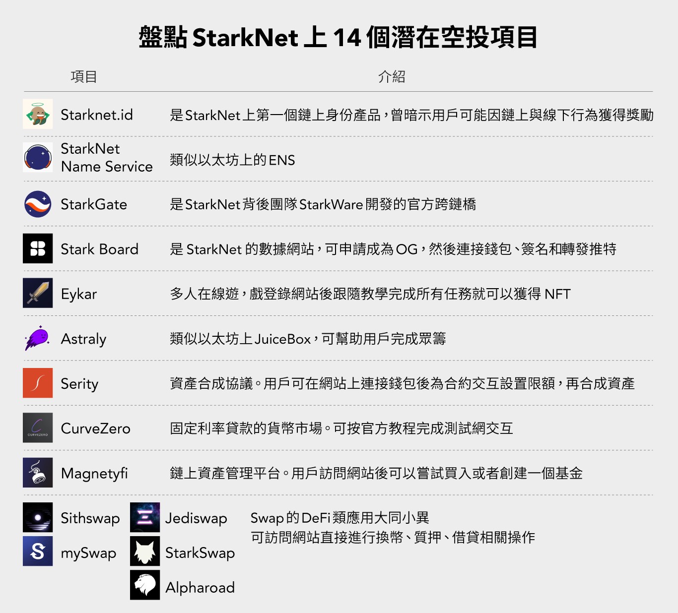 一文盤點 StarkNet 上 14 個潛在空投項目 - Grenade 手榴彈
