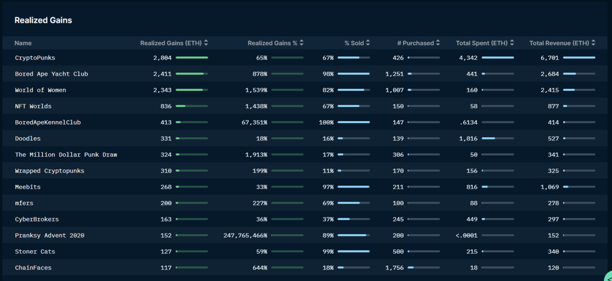 Nansen：如何發現和跟蹤 NFT 巨鯨？ - Grenade 手榴彈