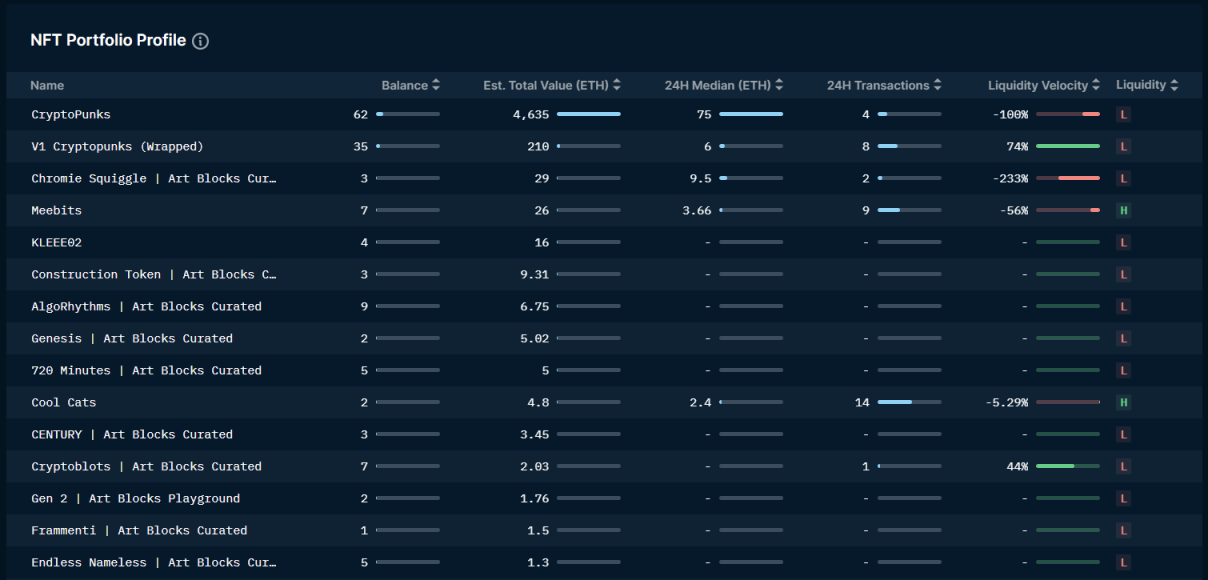 Nansen：如何發現和跟蹤 NFT 巨鯨？ - Grenade 手榴彈