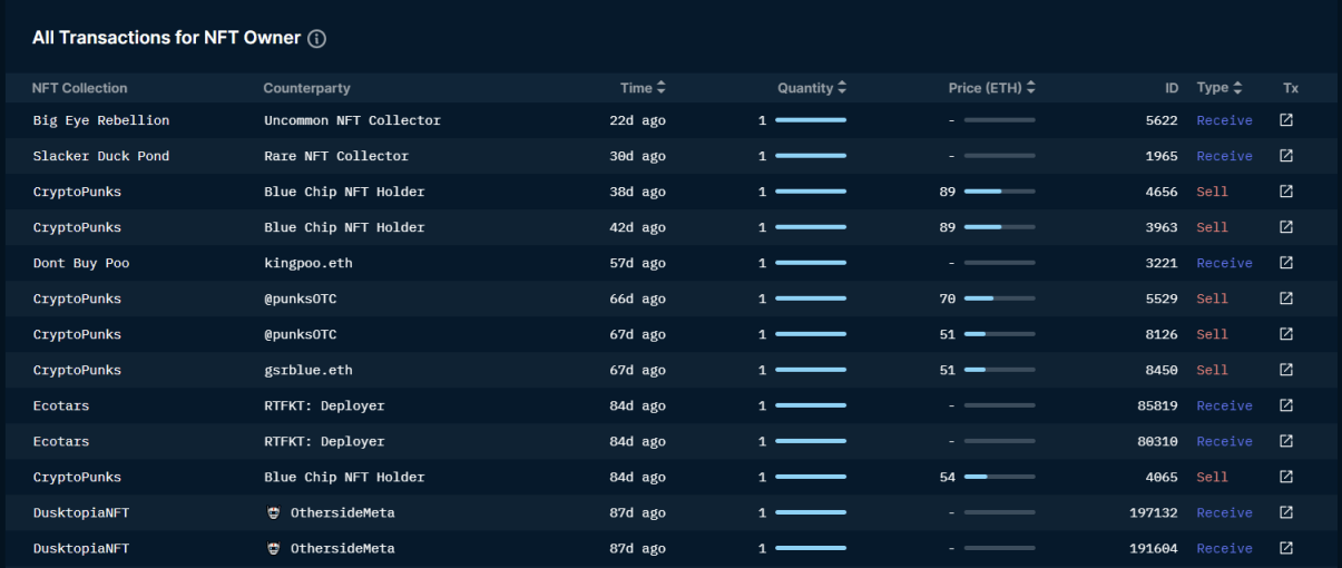 Nansen：如何發現和跟蹤 NFT 巨鯨？ - Grenade 手榴彈