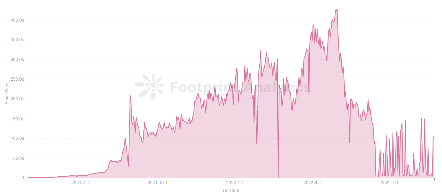 【NFT 猴子｜BAYC 完整介紹】Bored Ape Yacht Club 生態系統指南 - Grenade 手榴彈