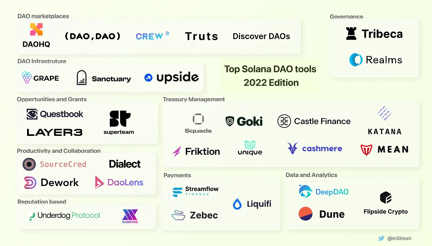 全面解讀 Solana 生態中的 DAO 工具：生態系統、挑戰和機遇 - Grenade 手榴彈
