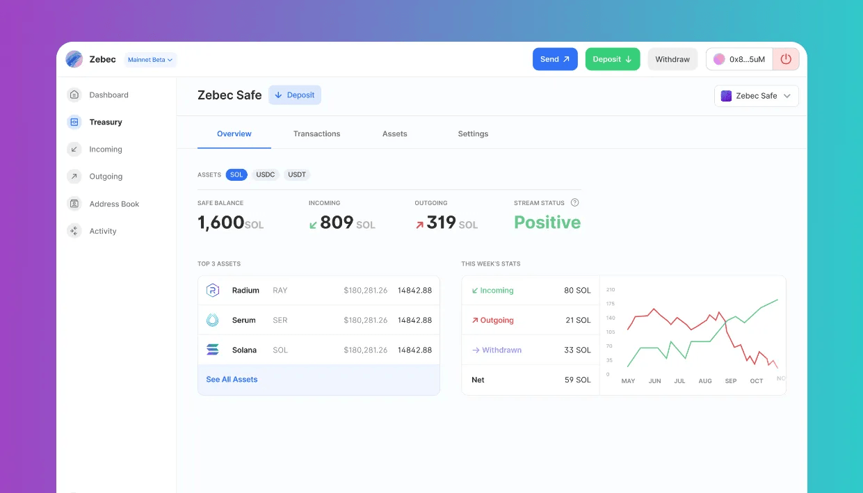 全面解讀 Solana 生態中的 DAO 工具：生態系統、挑戰和機遇 - Grenade 手榴彈