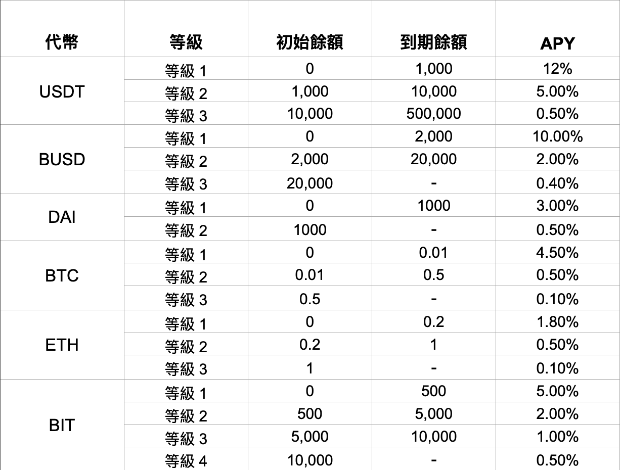Bybit 千萬用戶里程碑：現貨交易享 0 手續費，更有眾多驚喜福利！ - Grenade 手榴彈