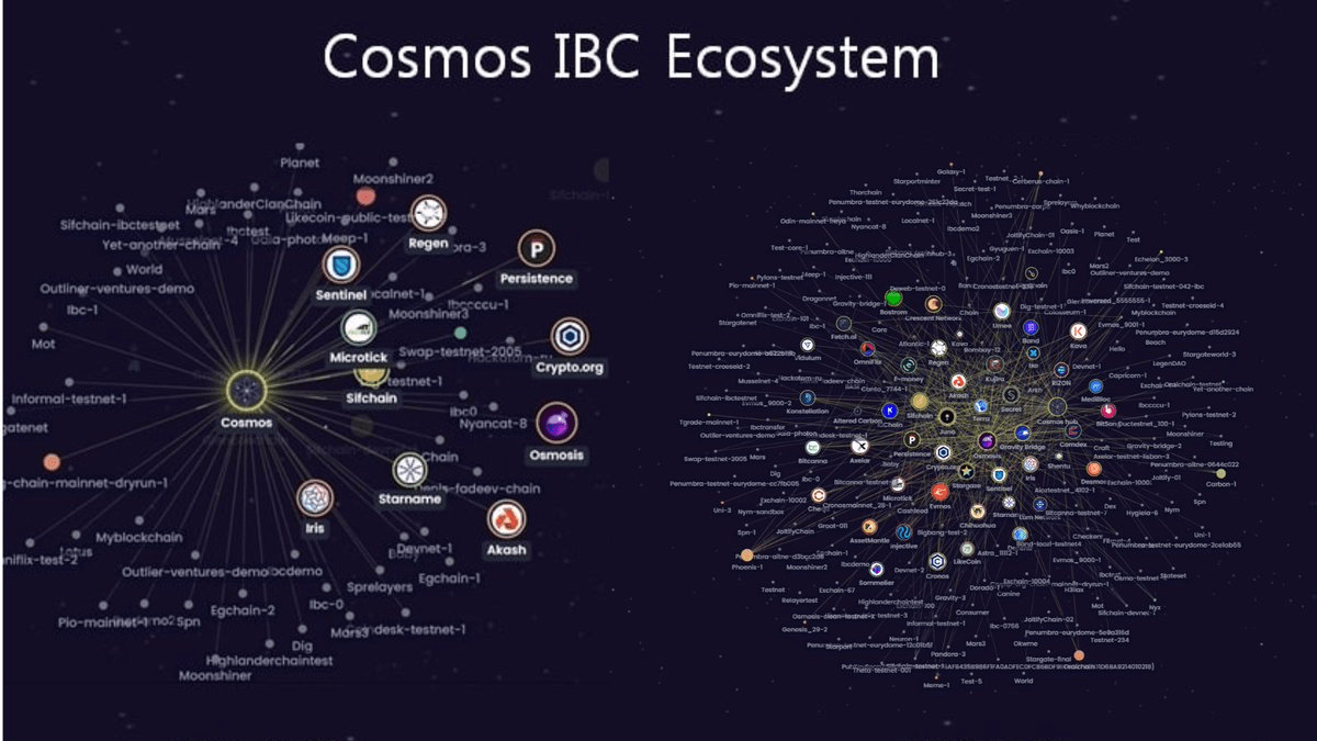 【ATOM幣】Cosmos 鏈是什麼？未來發展潛力在哪裡？ - Grenade 手榴彈