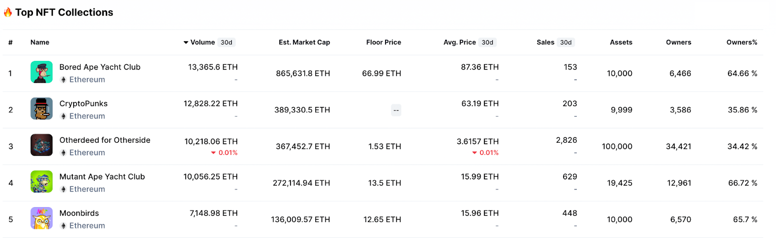 【NFT 猴子｜BAYC 完整介紹】Bored Ape Yacht Club 生態系統指南 - Grenade 手榴彈