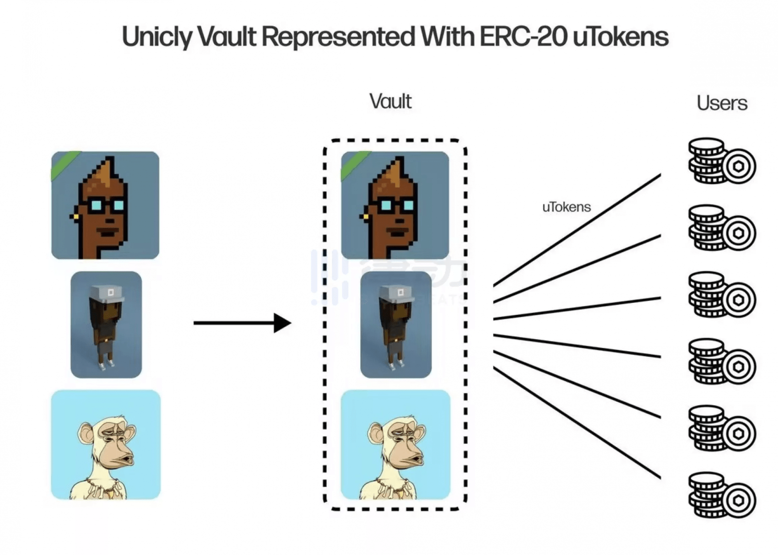 從 8 個新 NFT AMM，聊聊能如何為 NFT 提供流動性 - Grenade 手榴彈
