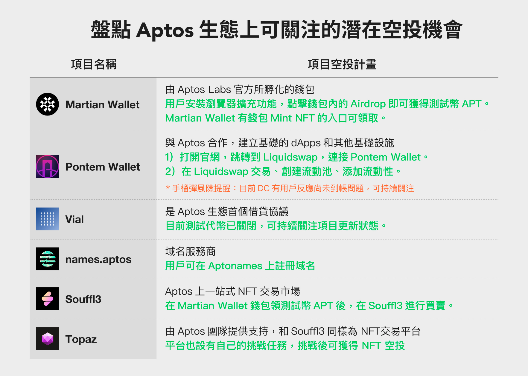 盤點 Aptos 生態值得關注與交互的 6 個項目 - Grenade 手榴彈