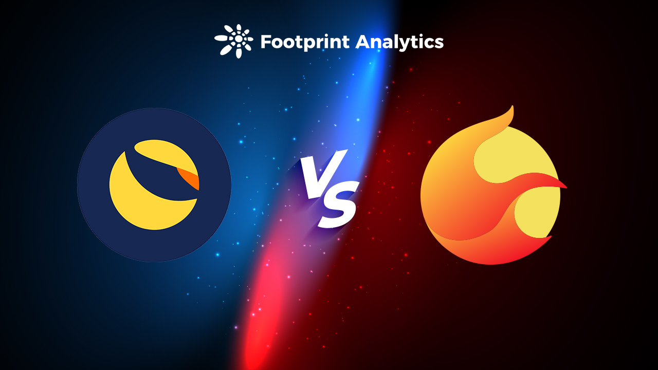 LUNA vs LUNC 哪個是更糟糕的投資 - Grenade 手榴彈