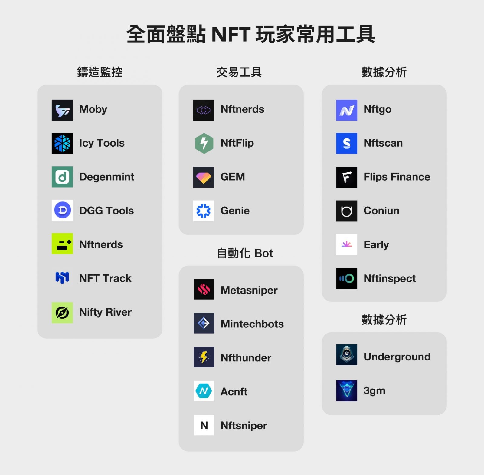 全面盤點 NFT 玩家常用工具：鑄造監控、交易工具、自動化機器人 - Grenade 手榴彈