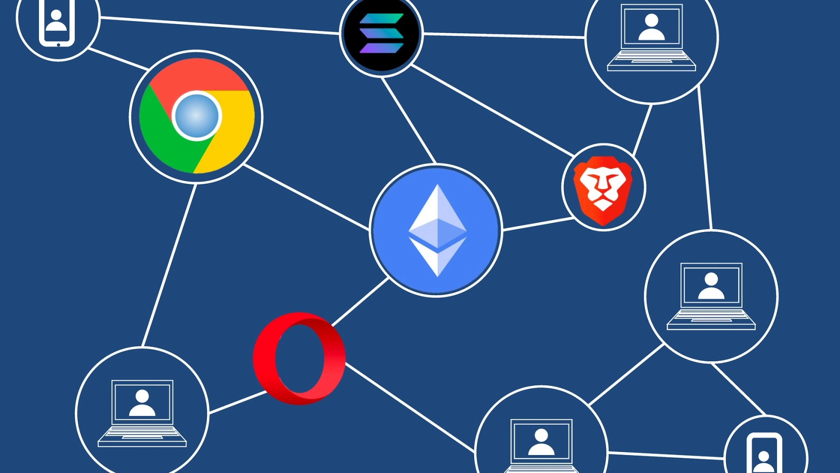 Web3 瀏覽器：去中心化世界的必備工具 - Grenade 手榴彈