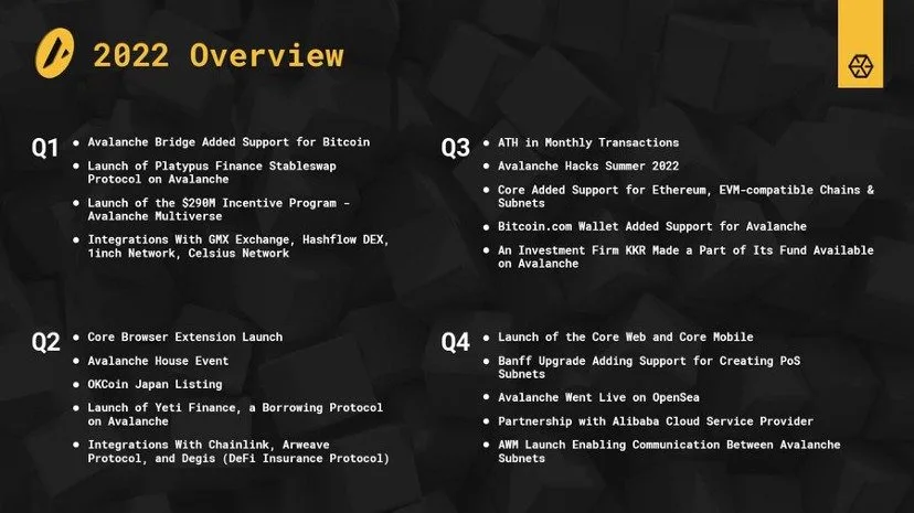 回顧 2022 年 Avalanche 重大事件 - Grenade 手榴彈