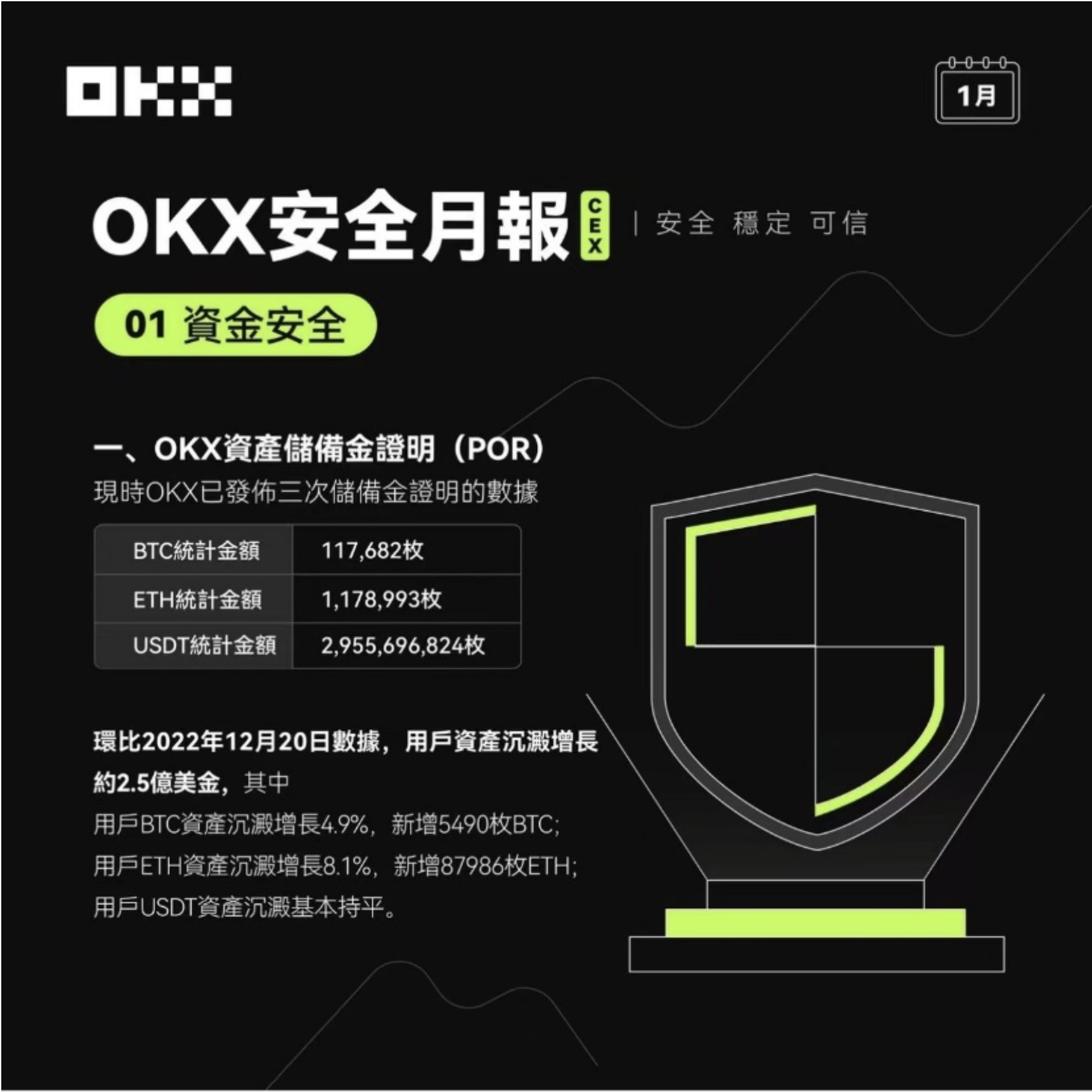 安全特輯：一文速覽 OKX 月度安全報告（1月） - Grenade 手榴彈