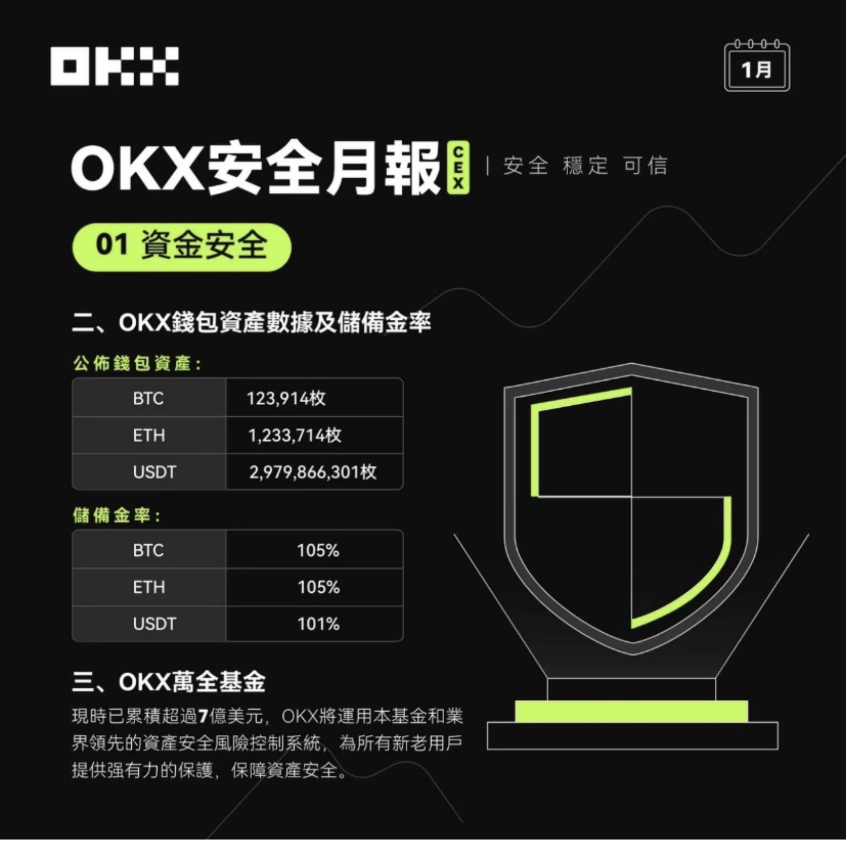 安全特輯：一文速覽 OKX 月度安全報告（1月） - Grenade 手榴彈