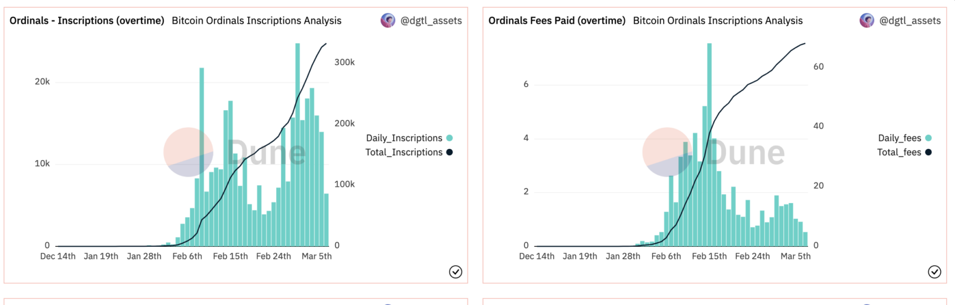 一文看懂什麼是 BTC NFT 以及未來潛力 - Grenade 手榴彈