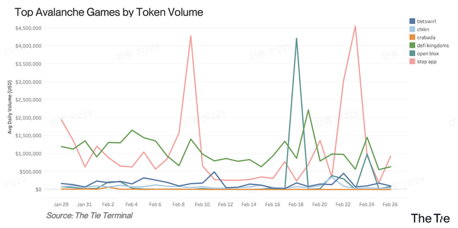 Avalanche 數據觀察：2023 年 2 月 - Grenade 手榴彈