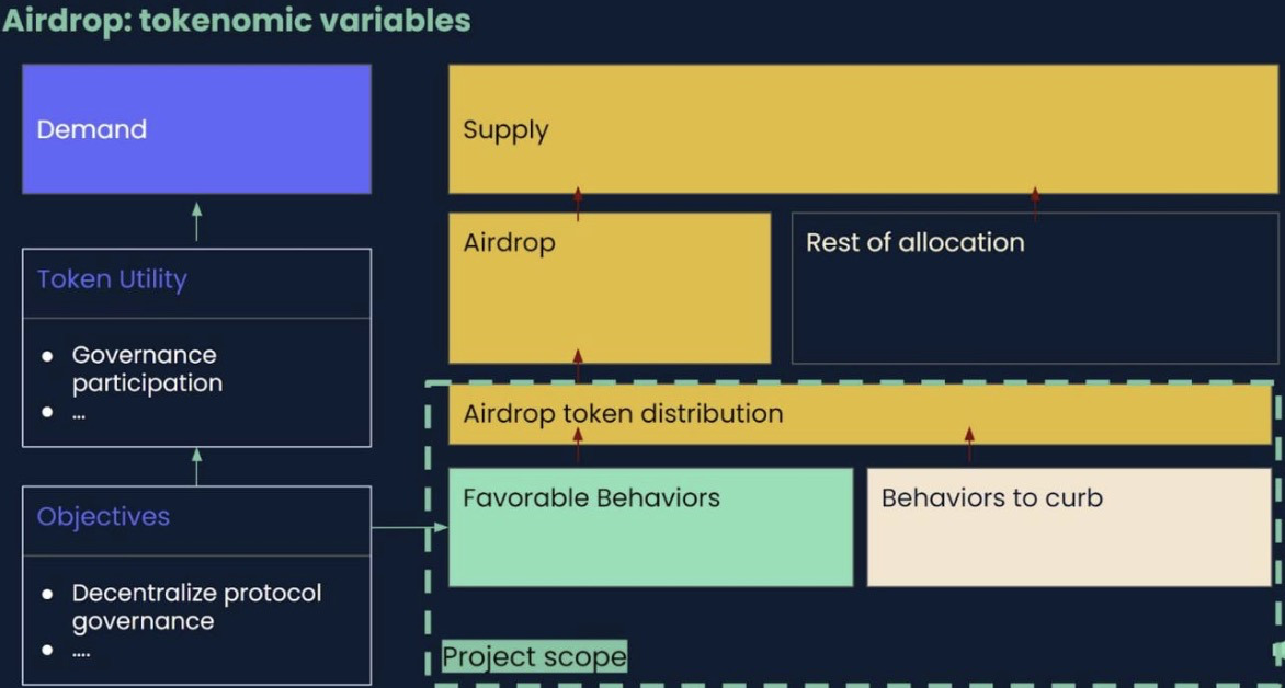 Nansen 詳解 Arbitrum 空投數據和防女巫策略 - Grenade 手榴彈