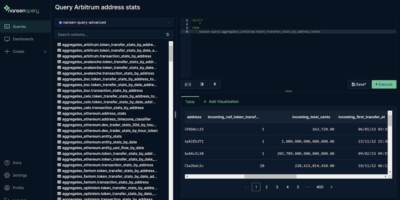 Nansen 詳解 Arbitrum 空投數據和防女巫策略 - Grenade 手榴彈
