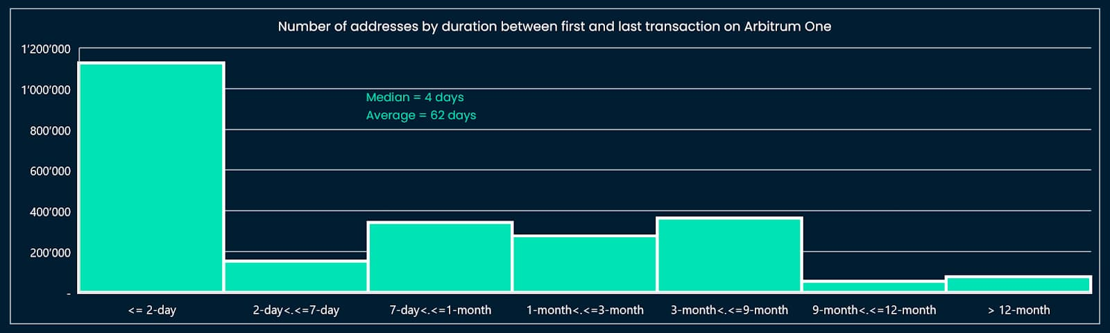 Nansen 詳解 Arbitrum 空投數據和防女巫策略 - Grenade 手榴彈