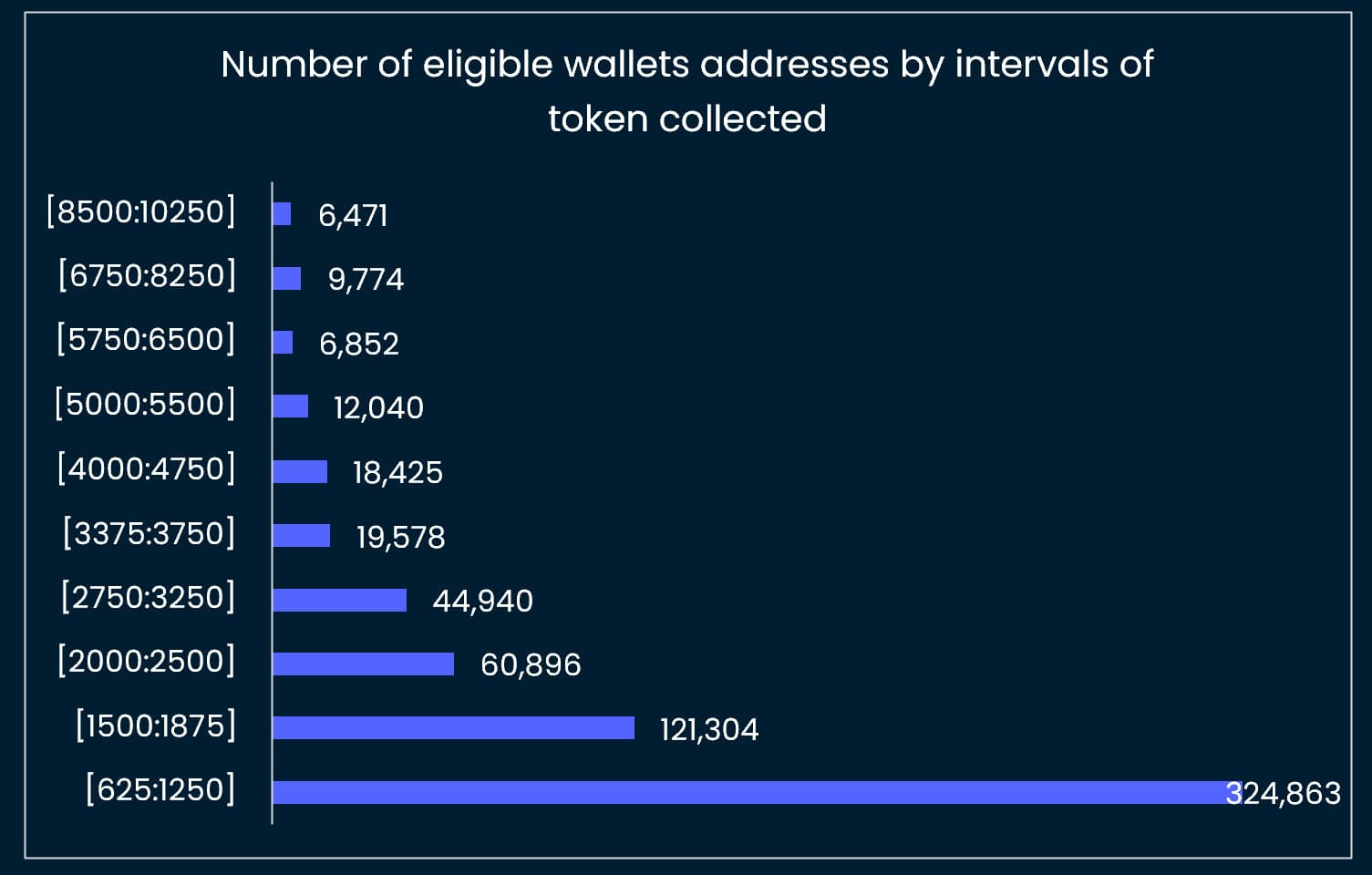 Nansen 詳解 Arbitrum 空投數據和防女巫策略 - Grenade 手榴彈