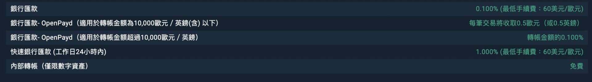 【2025 Bitfinex 綠葉放貸教學】出金、入金，安全嗎？ - Grenade 手榴彈